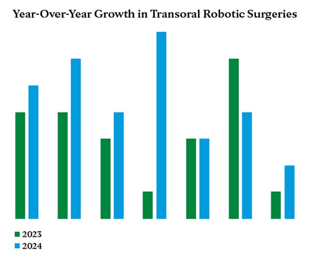 Transoral robotic surgery (TORS) helps surgeons treat head and neck ... Transoral robotic surgery (TORS) helps surgeons treat head and neck ...