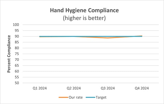 Quality and safety - Mayo Clinic Children's